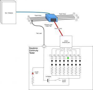 PIOT Tool – Keystone Jack Tester and Locator – The PIOT