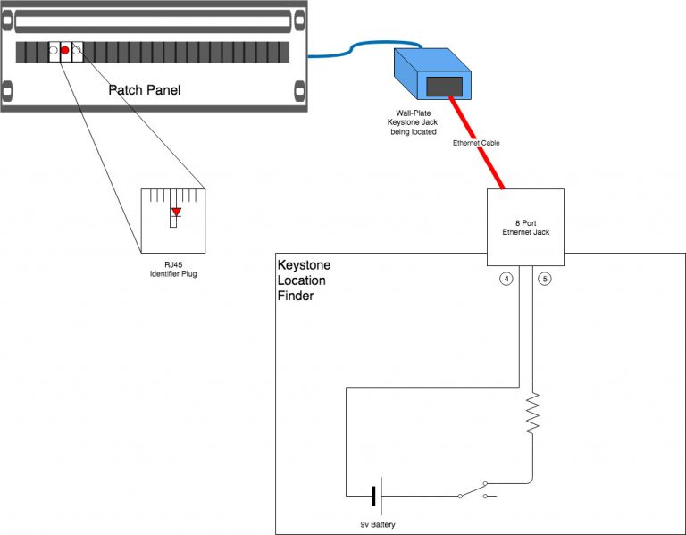 PIOT Tool – Keystone Jack Tester and Locator – The PIOT